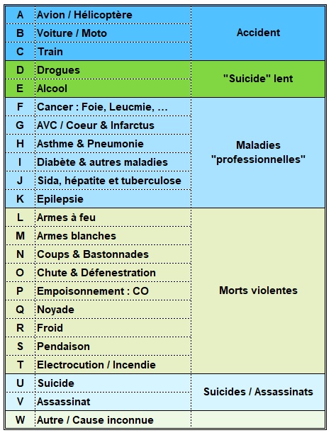 Le Club des 27 * De la Vie du Monde, des Histoires et des Hommes